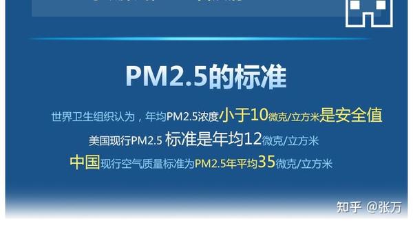 什么是PM2.5？它的危害是什么？我们该如何预防和应对？ - 知乎