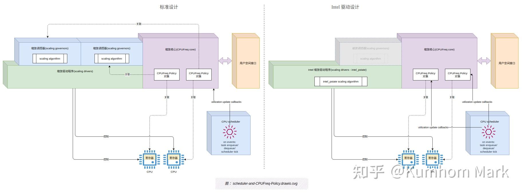 谁动了我的 CPU 频率 —— CPU 性能之迷 Part 2 - 知乎