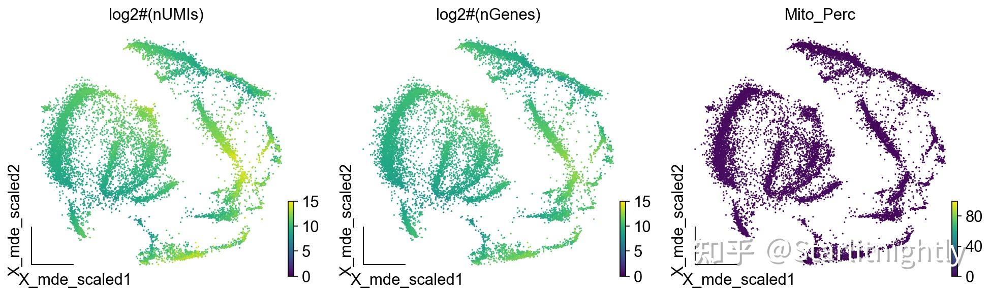 单细胞测序最好的教程（四）：降维 - 知乎