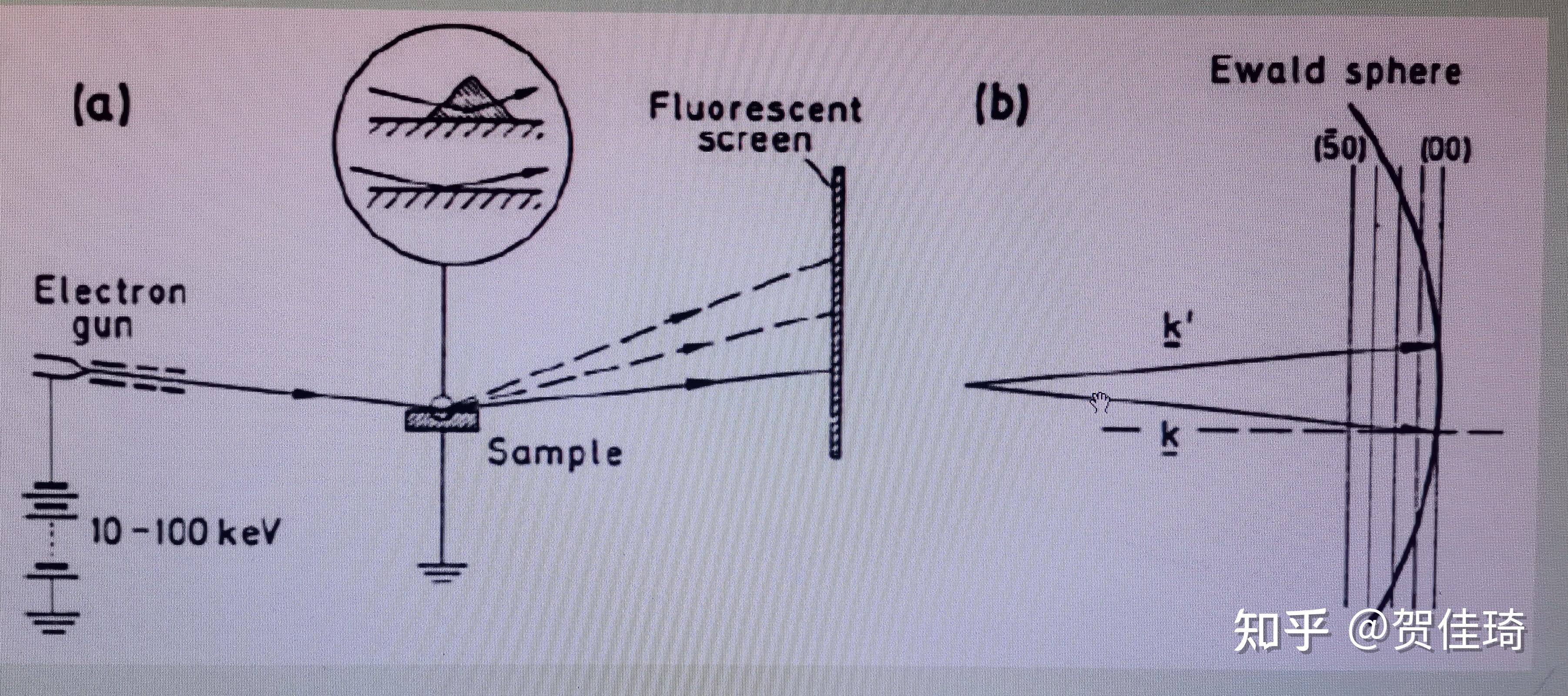表面物理笔记—LEED与RHEED的比较 - 知乎