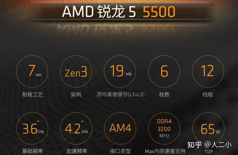 聊聊几款千元内的AMD CPU，平民玩家首选 - 知乎