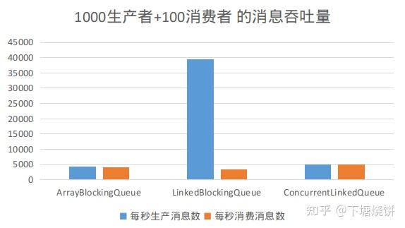 Java多线程梳理之三_JUC开发包之二 - 知乎