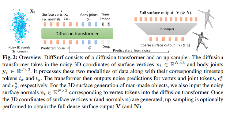 ECCV 2024 | 真妙！21项工作用diffusion扩散模型做3D视觉！ - 知乎