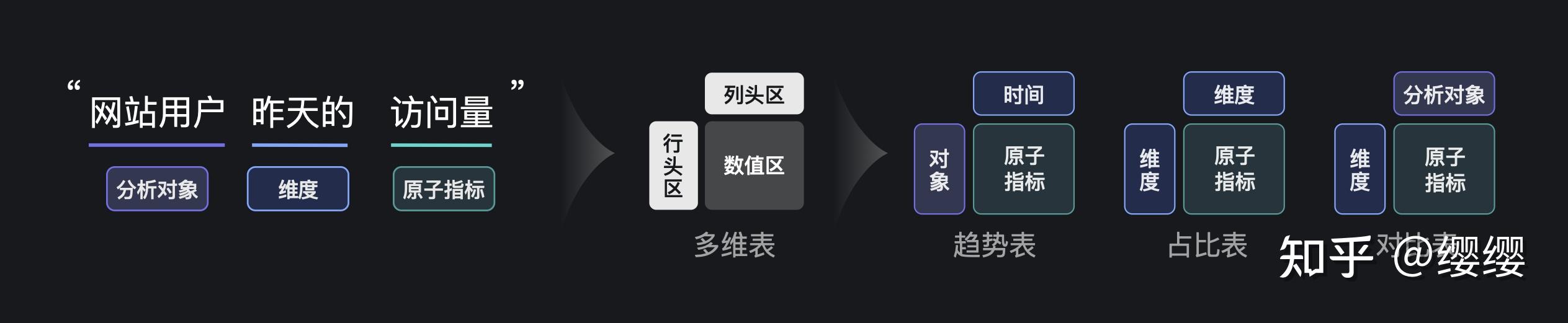 Antv/S2 基于Canvas的高性能多维分析表格 - 知乎