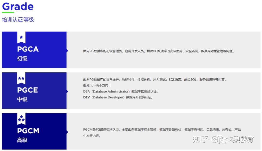 YUNBEE如何查询PostgreSQL证书，PG证书查询和下载方法 - 知乎
