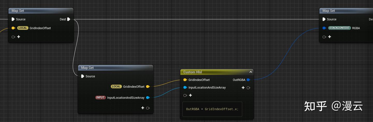 【UE】Niagara读写RenderTarget（曲线实现Compute Shader） - 知乎