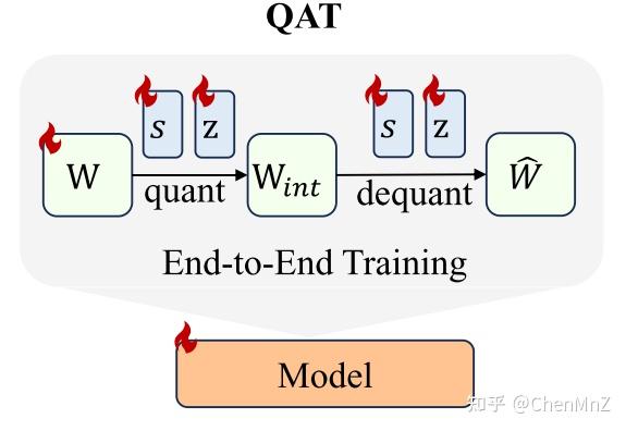 [ACL 2025 Main] EfficientQAT: 高效的大模型QAT方案，单卡完成70B模型QAT - 知乎