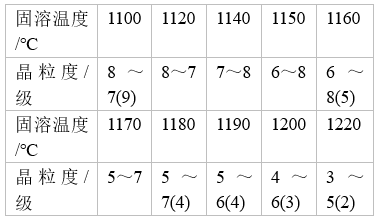 GH5188(GH188)钴基变形高温合金成分性能介绍 - 知乎