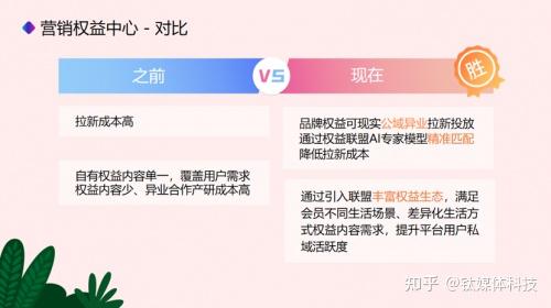Datatist画龙科技顺利通过信通院组织的营销自动化平台（MA）基础能力的全部48项测评 - 知乎