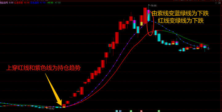 极少人知道DKX指标，学会后持续3年零滞后 - 知乎