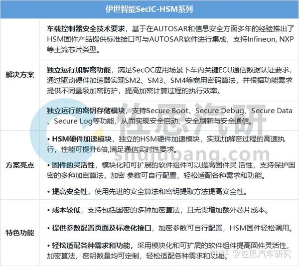 信息安全硬件研究：满足国密标准的安全芯片+HSM，将构建中国汽车信息安全硬件基础 - 知乎