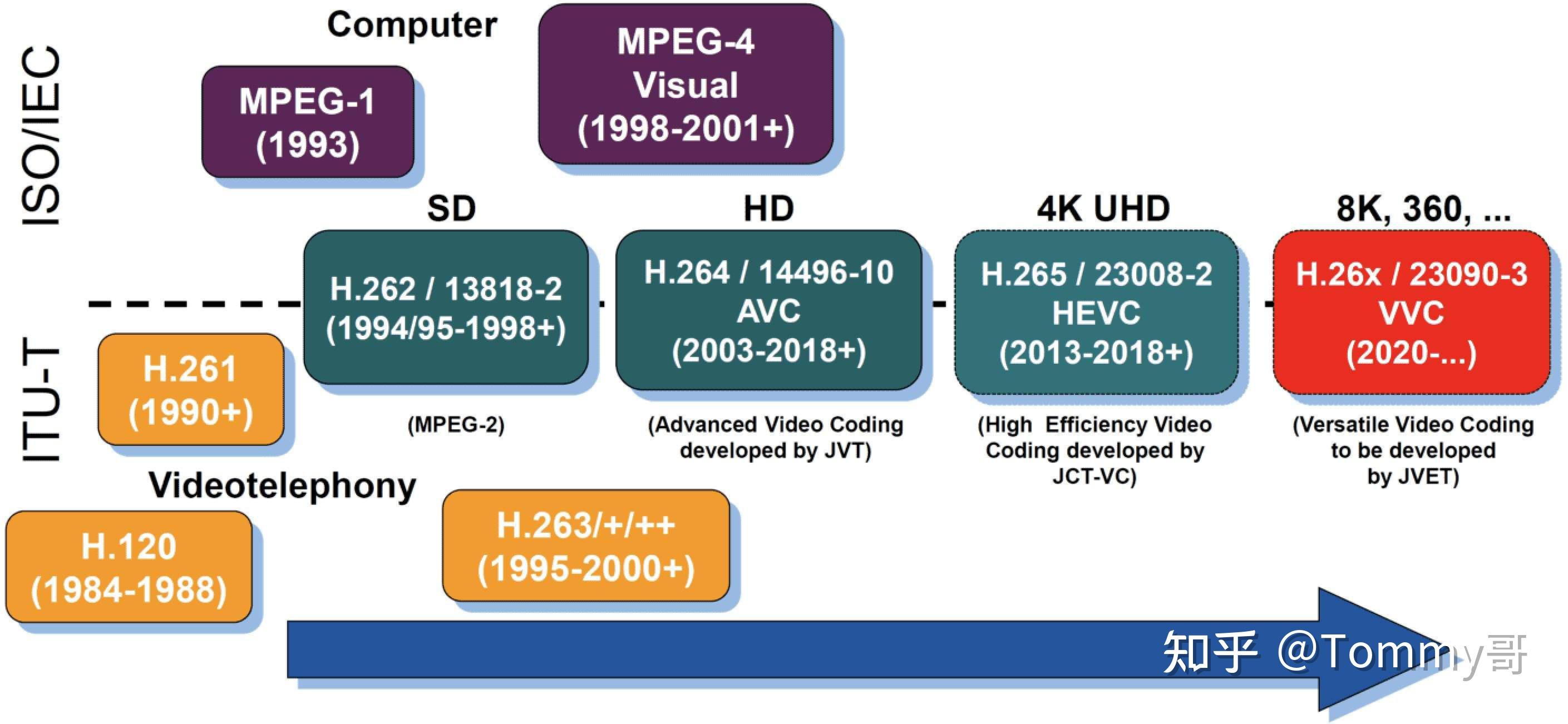 视频编解码领域还有前景吗？ - 知乎