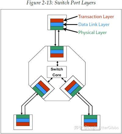 [译文] 《PCI Express Technology 3.0》Chapter 2 PCIe Architecture Overview ...