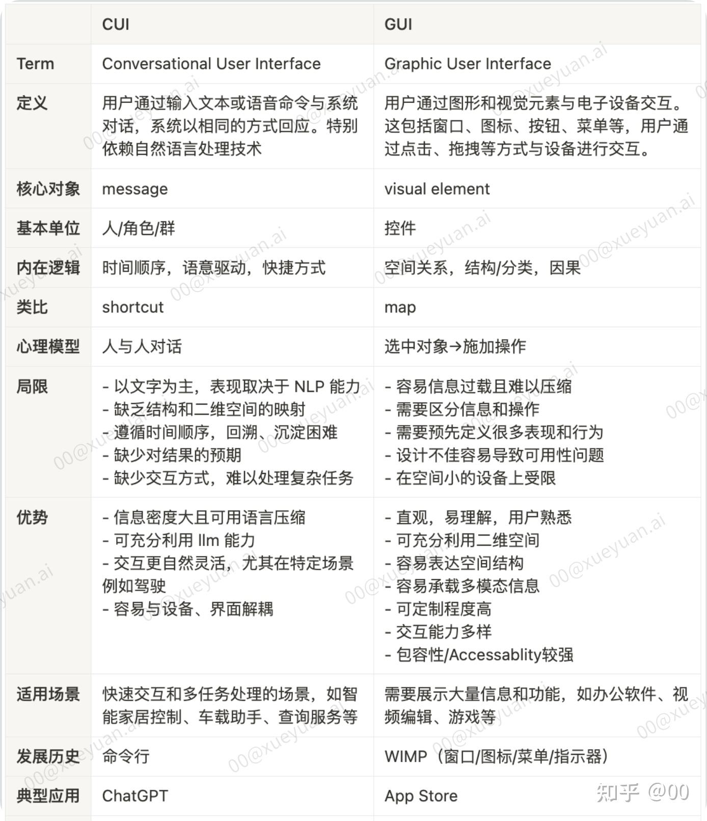 AIGC 时代下的 GUI 与 LUI 该何去何从？ - 知乎