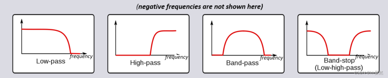 8、滤波器 【入门软件无线电（SDR）】PySDR：使用 Python 的 SDR 和 DSP 指南 - 知乎