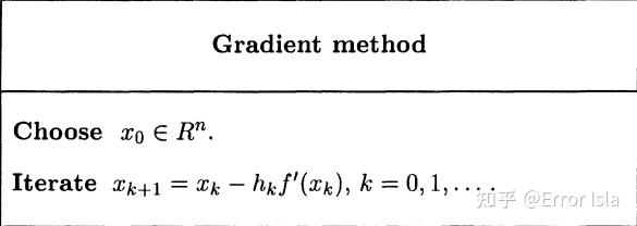 Gradient method —— 梯度法 - 知乎