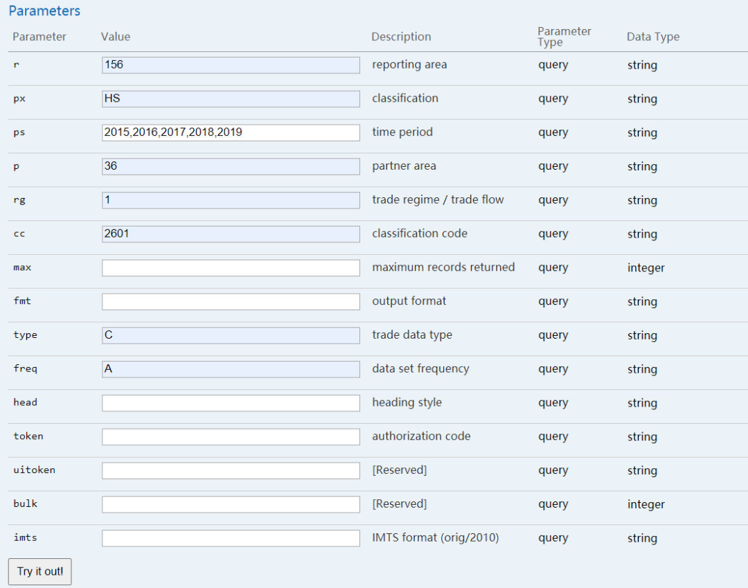 [Python学习]如何快速查询全球贸易数据？访问联合国贸易数据库UN Comtrade接口的方法 - 知乎