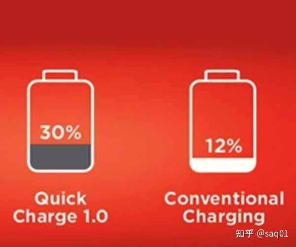 什么是QC 协议及QC协议的发展历程，支持QC协议的快充芯片 - 知乎