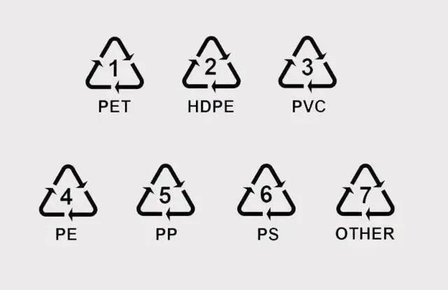 7种类别的塑料材质，只有1号，5号，7号才能和可食用的食品放在一起接触。（上） - 知乎