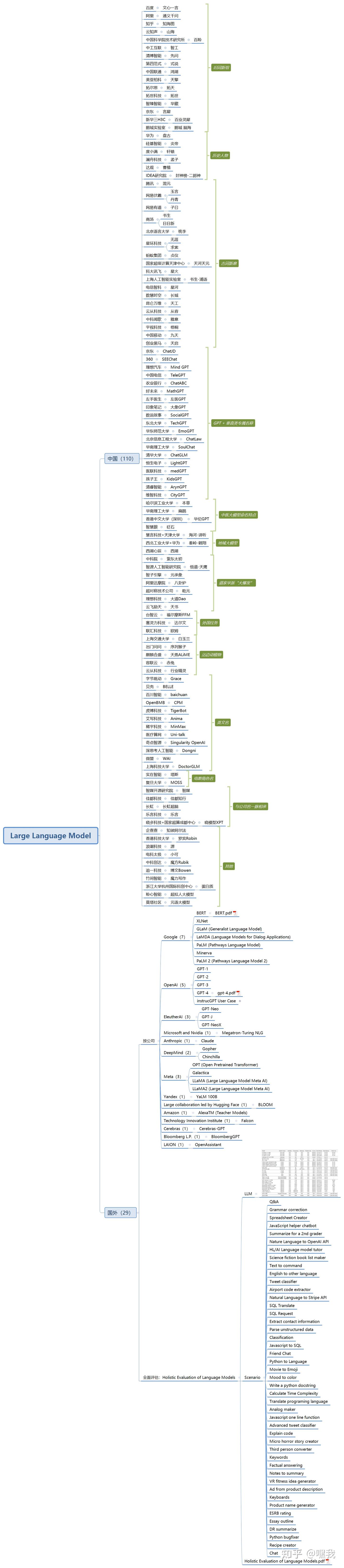 大模型（Large Model）常识综述（一） - 知乎