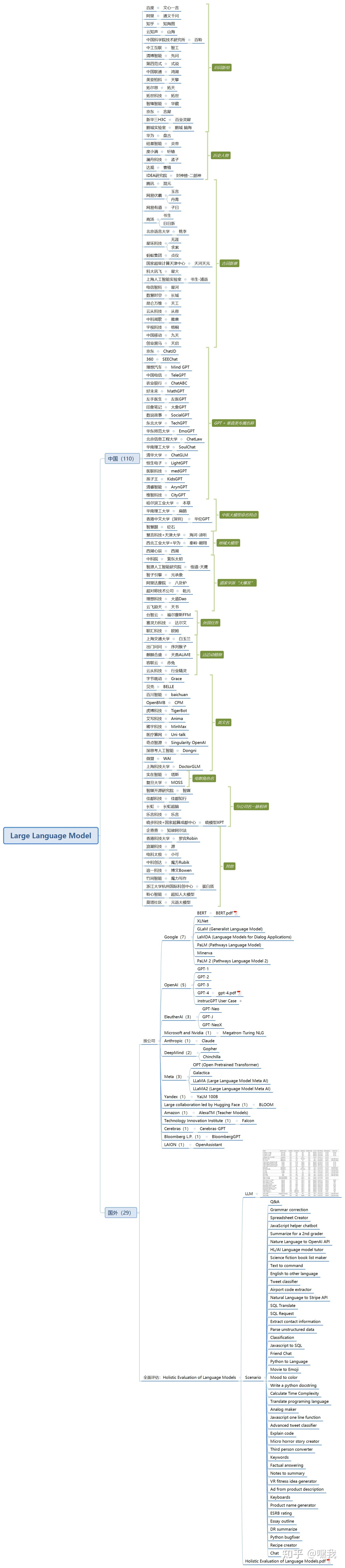 大模型（Large Model）常识综述（一） - 知乎