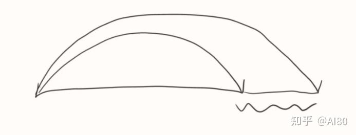 Codeforces Round 1054 (Div. 3)(A-G) - 知乎