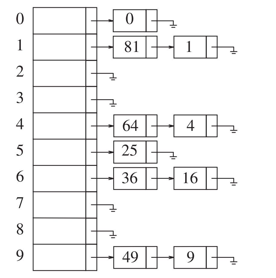 [数据结构与算法笔记05] Hashing - 知乎