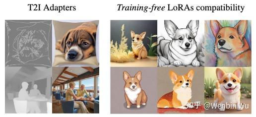 Flash Diffusion: Accelerating Any Conditional Diffusion Model for Few Steps Image Generation - 知乎