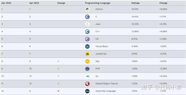 Java 的完整故事-从 1991 年到 2022 年 - 知乎
