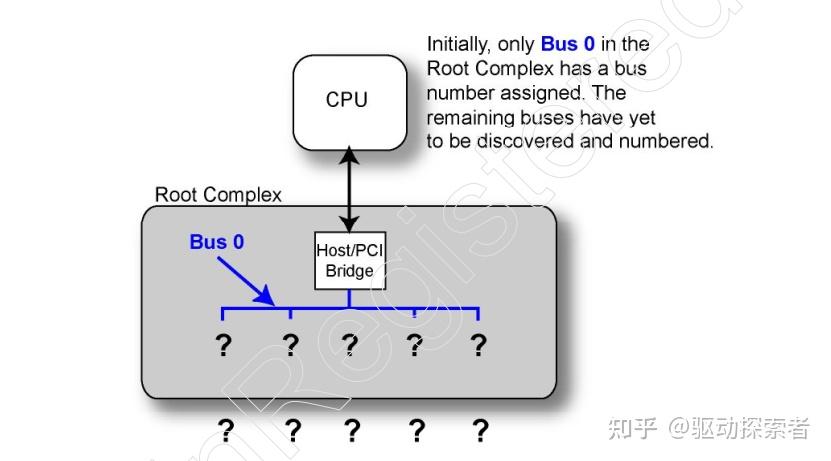 PCIE 枚举过程 - 知乎