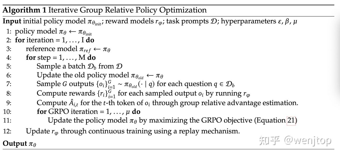 DeepSeekMath PPO和GRPO 原理 - 知乎