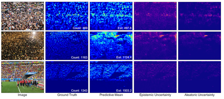 [crowd_counting]-DUB-CSRNet-arxiv1903 - 知乎