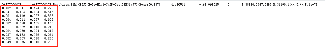 干货分享 | 一文GET简单寻找motif在序列上的定位 - 知乎