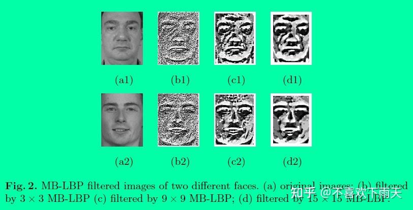 【CV】图像特征提取：LBP - 知乎