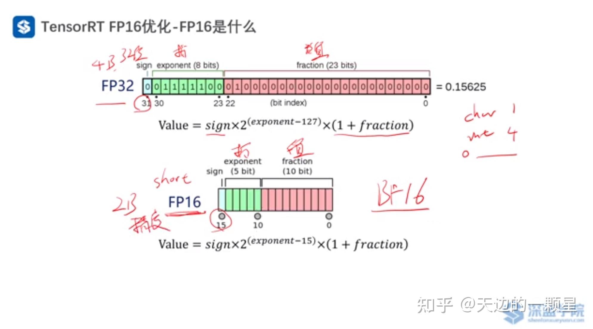 Tensorrt 量化加速 知乎