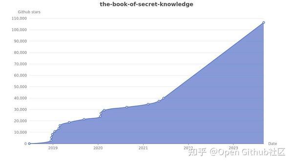 Github开源项目精选-9月第一周Top10🔥🔥🔥 - 知乎