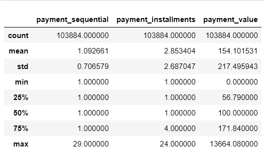 巴西Olist电商用户分析（Python+SQL+PowerBI） - 知乎
