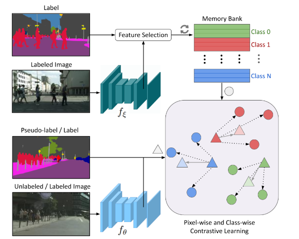 Pixel-Level Contrastive Learning from a Class-wise Memory Bank 论文阅读 - 知乎