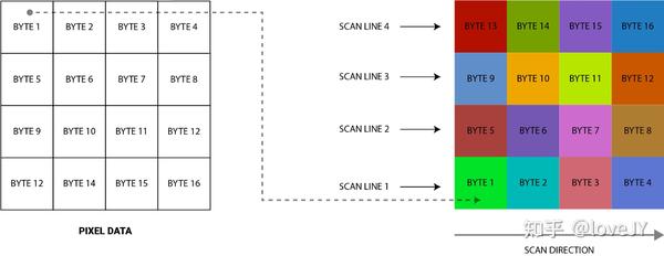 BMP位图介绍与图像反转 - 知乎