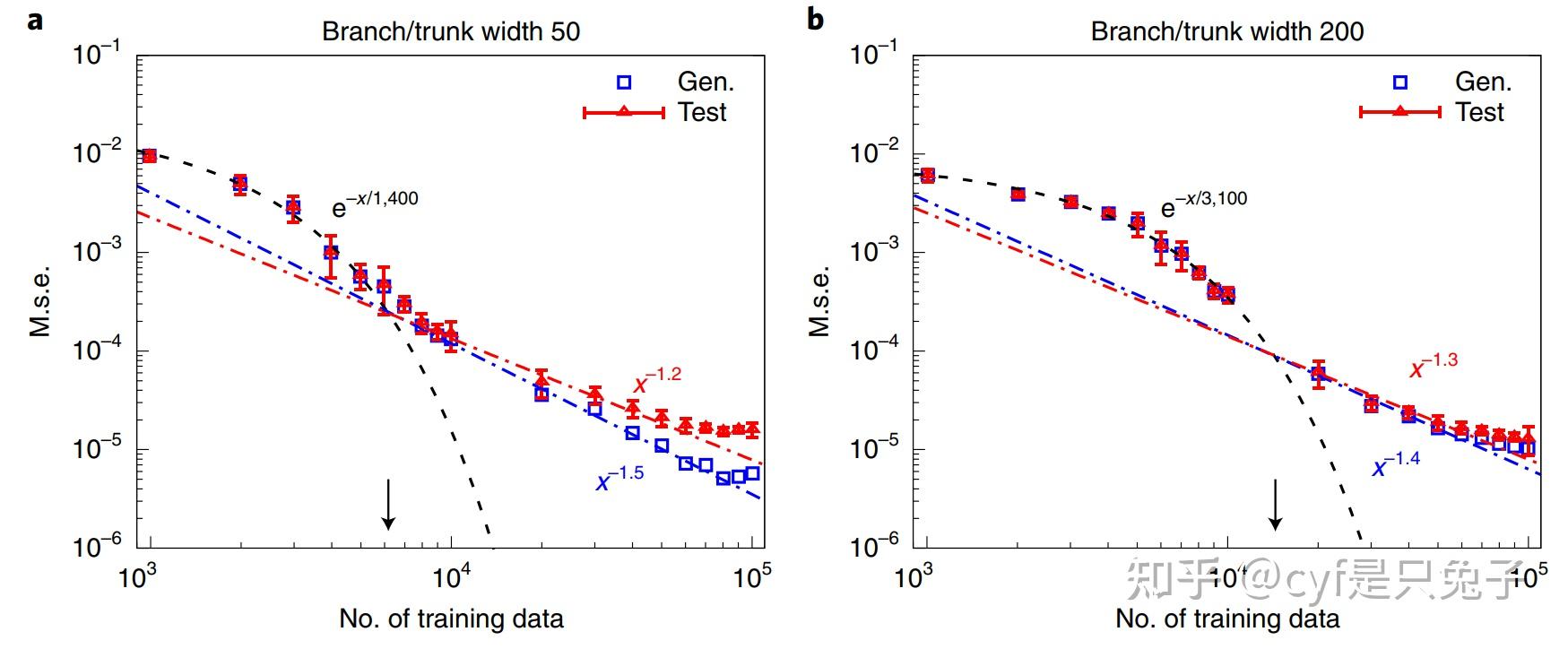 DeepONet全文翻译（2）结果和讨论 - 知乎