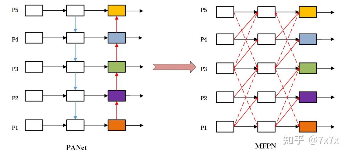 An enhanced real-time human pose estimation method based on modified YOLOv8 framework - 知乎