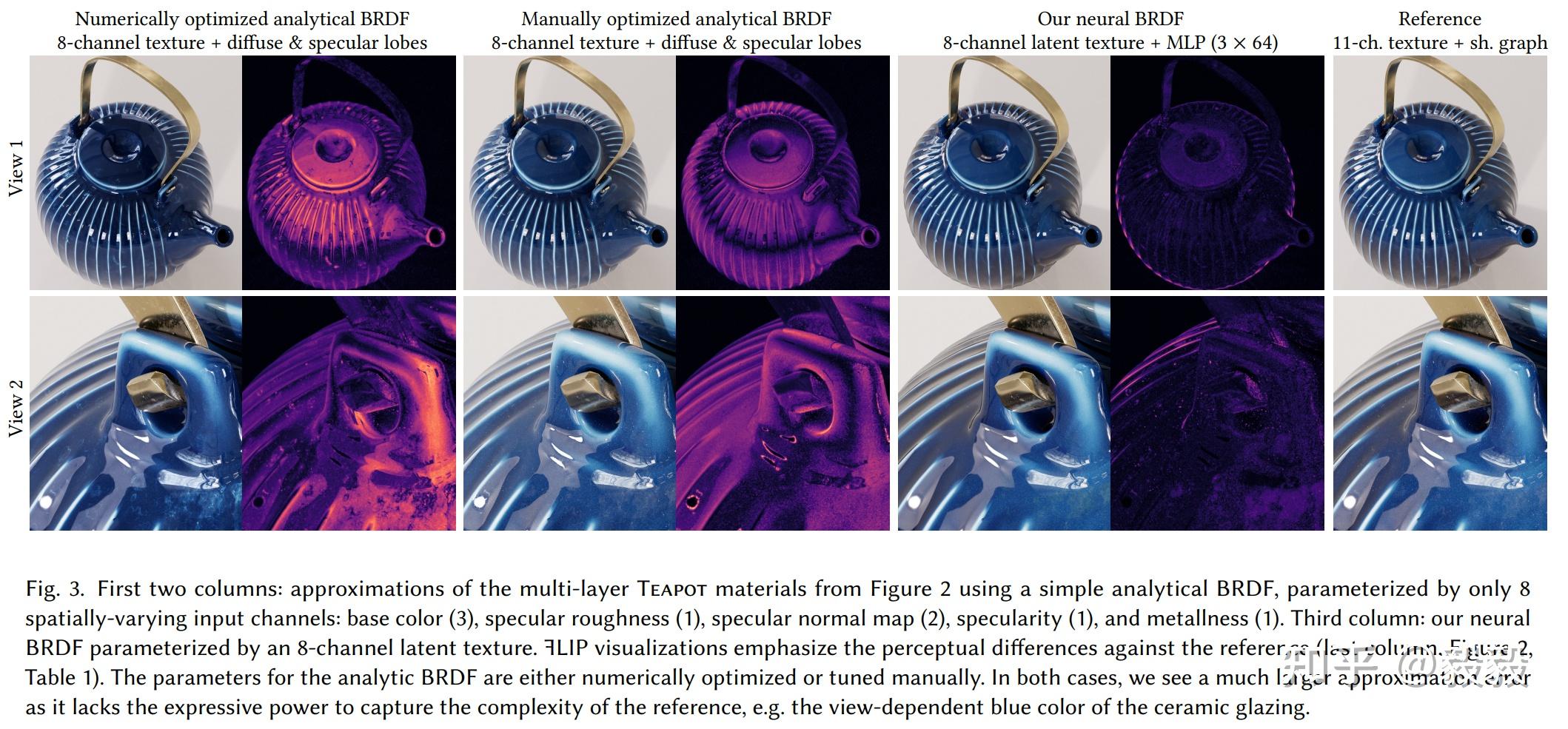 图形学论文精读(一): Real-Time Neural Appearance Models (2023)(上篇) - 知乎