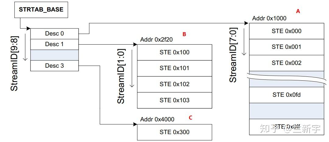 SMMU和IOMMU技术 [一] - 知乎
