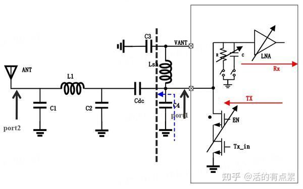 从RF_Transceiver的内部结构看如何设计RF的外部匹配 - 知乎
