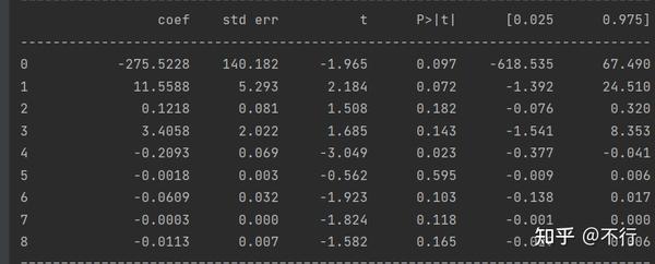 关于python实现多元线性回归与多元二次非线性回归 知乎 4696