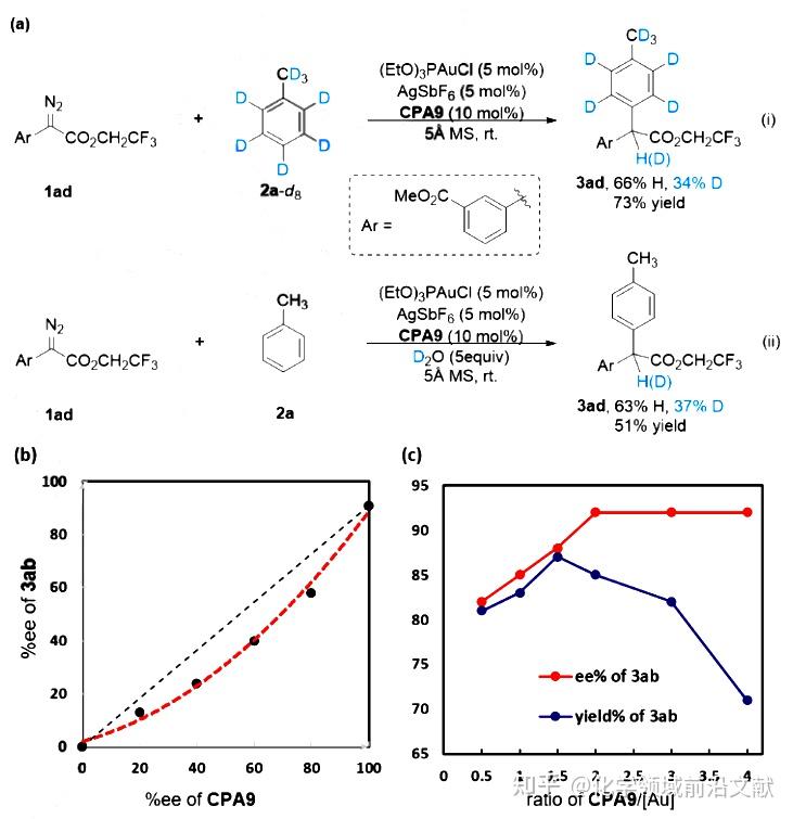 华东师范大学刘路教授课题组Angew：烷基芳烃高对映选择性对位C(sp2)-H键官能团化 - 知乎
