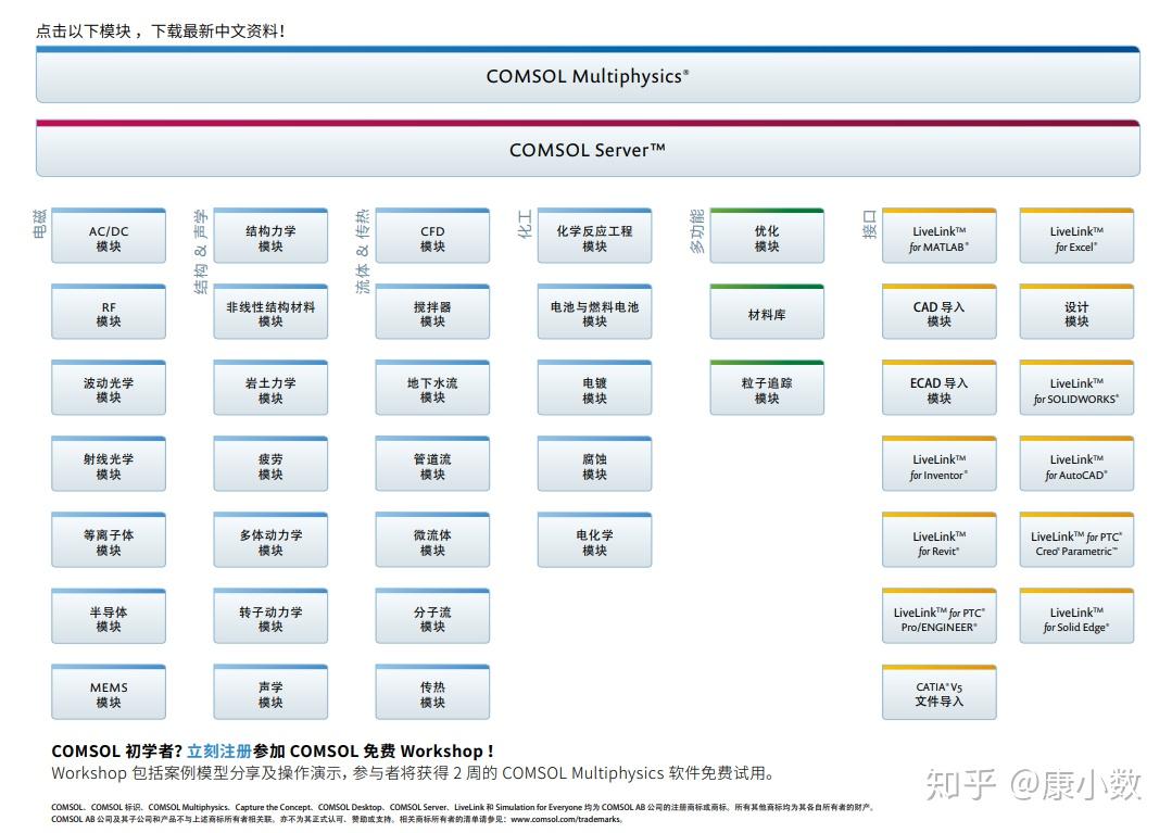 COMSOL中文技术文档汇总 - 知乎