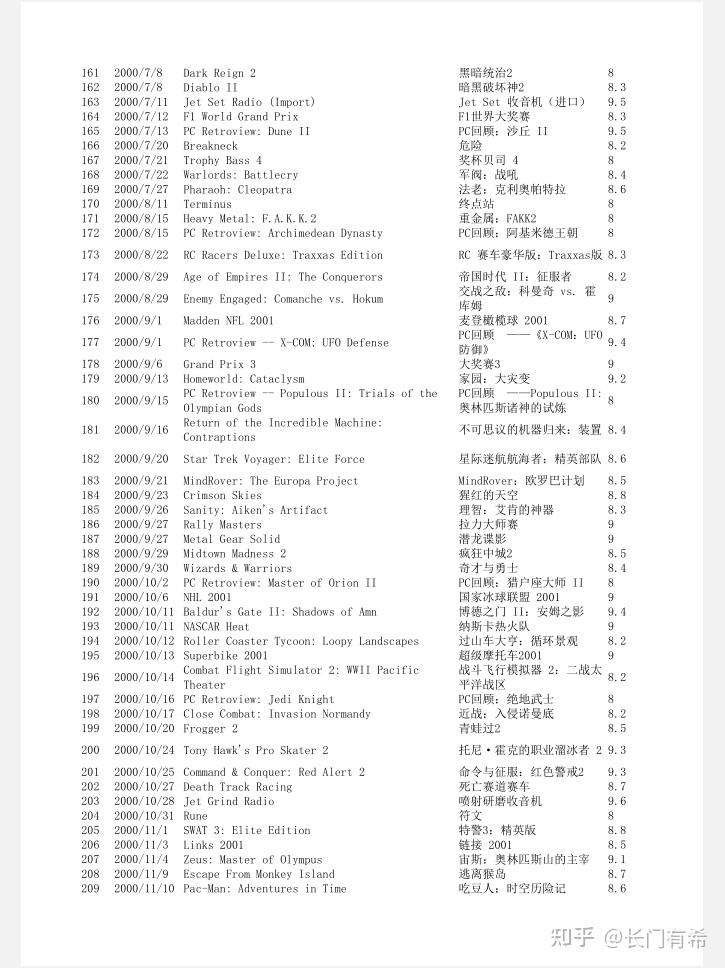 IGN历年PC游戏评测8分及以上游戏名单 - 知乎