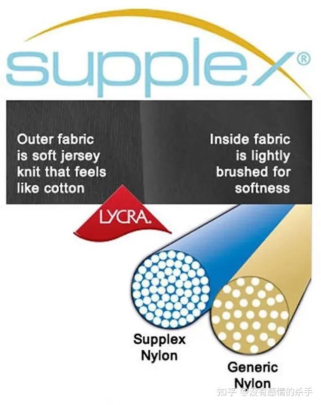 聊聊那些杜邦公司的知名产品（二）：supplex - 知乎