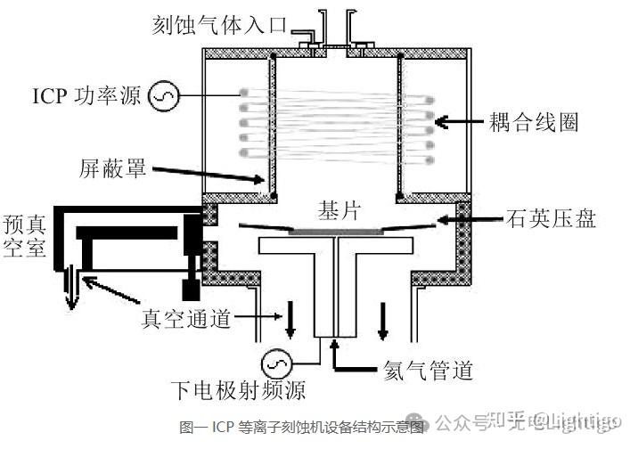ICP（感应耦合等离子体）基本原理（一） - 知乎